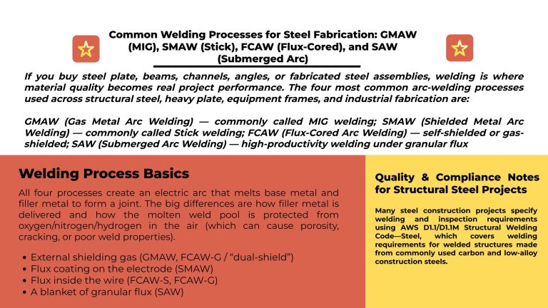 Common Welding Processes for Steel Fabrication: GMAW (MIG), SMAW (Stick ...