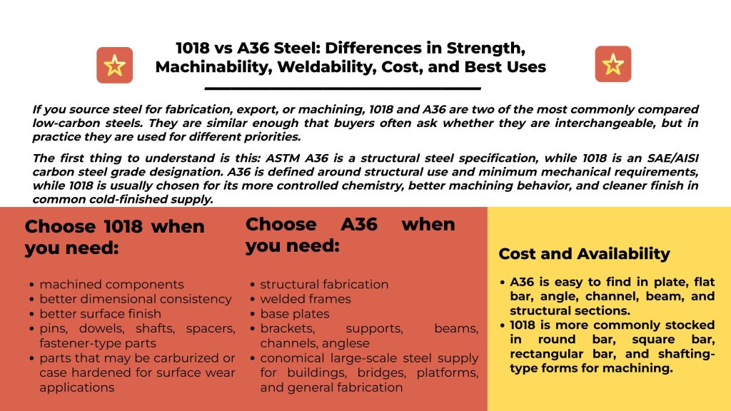 1018 vs A36 Steel: Differences in Strength, Machinability, Weldability ...