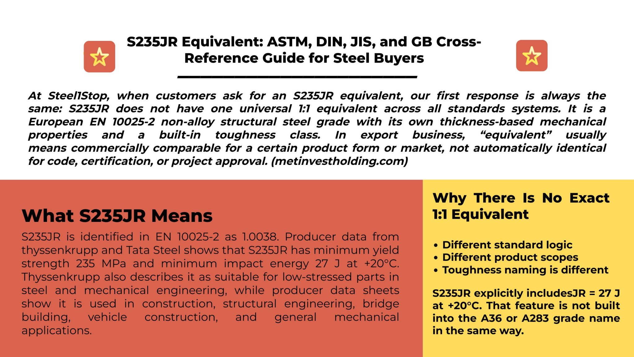 S235JR Equivalent: ASTM, DIN, JIS, and GB Cross-Reference Guide for ...